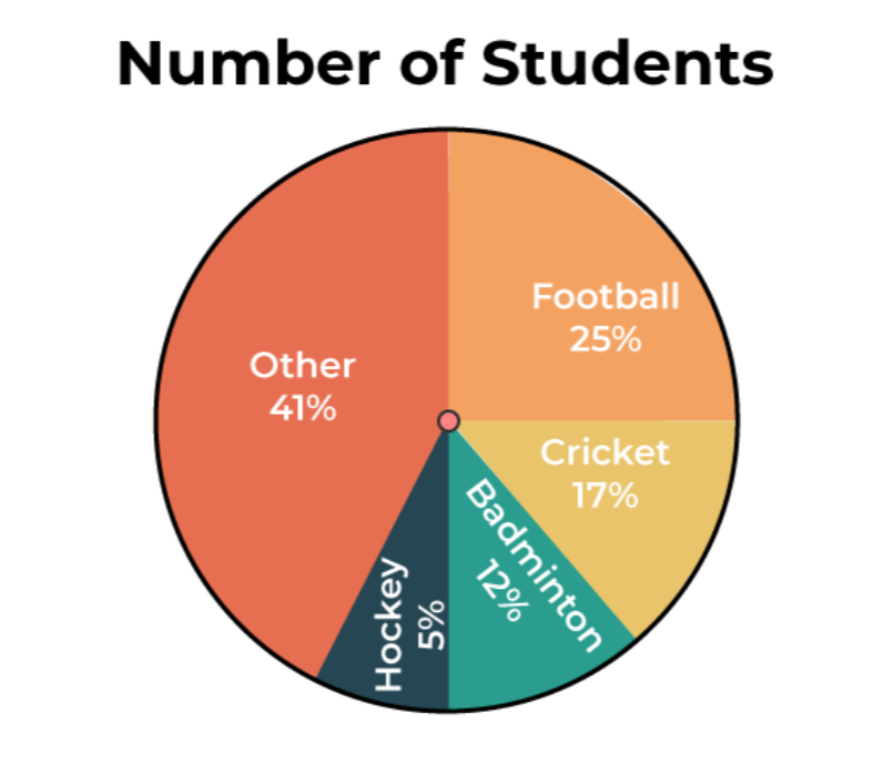 Reading Graphs reading-graphs